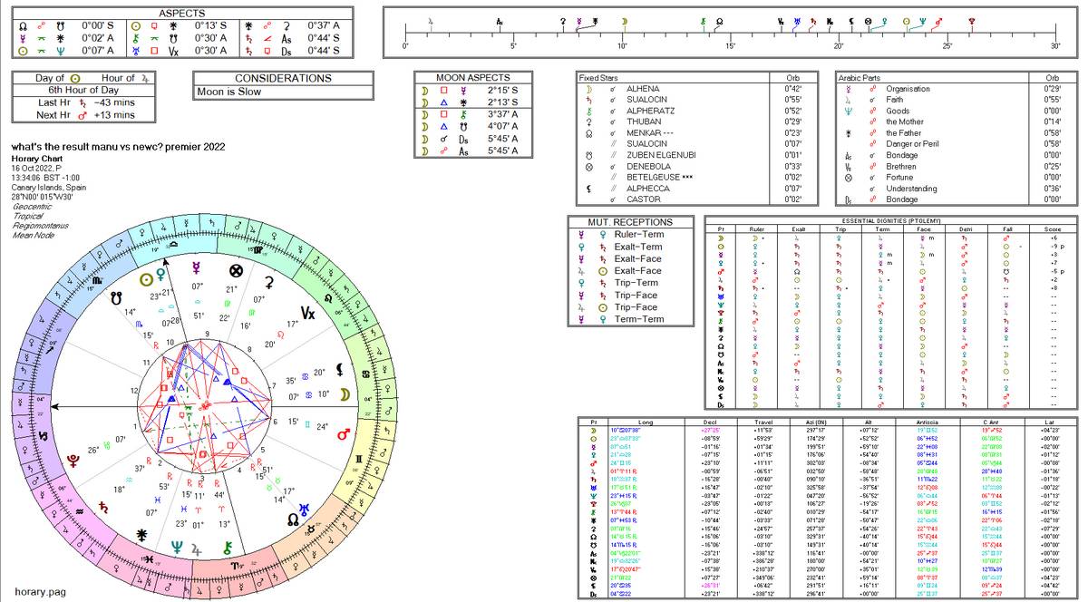 The Most EQUAL Football Astrology Chart I've Seen!